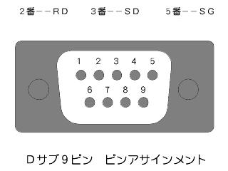 DーSub9ピンコネクタのピンアサインメント。この図では背面（端子面）からの配置を示していますので接続する側では左右が逆転します。